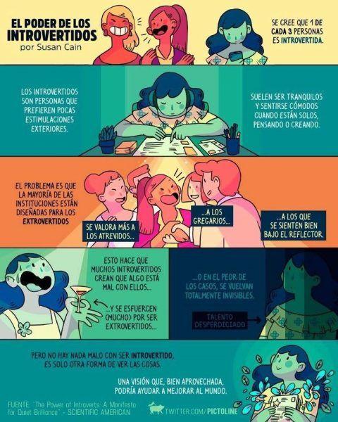 Introvertido y sus aspectos positivos vs la extraversión